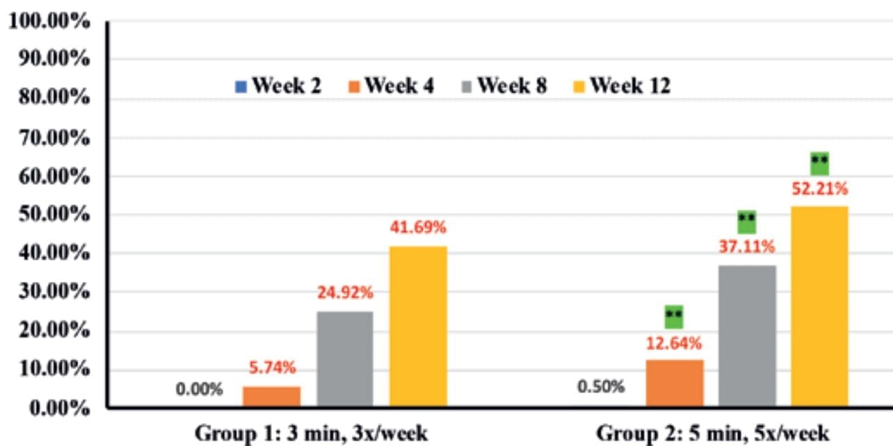 Clinical improvement of appearance of cellulite and skin ...