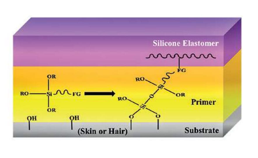 Silicone chemicals in cosmetics applications and their implications to ...