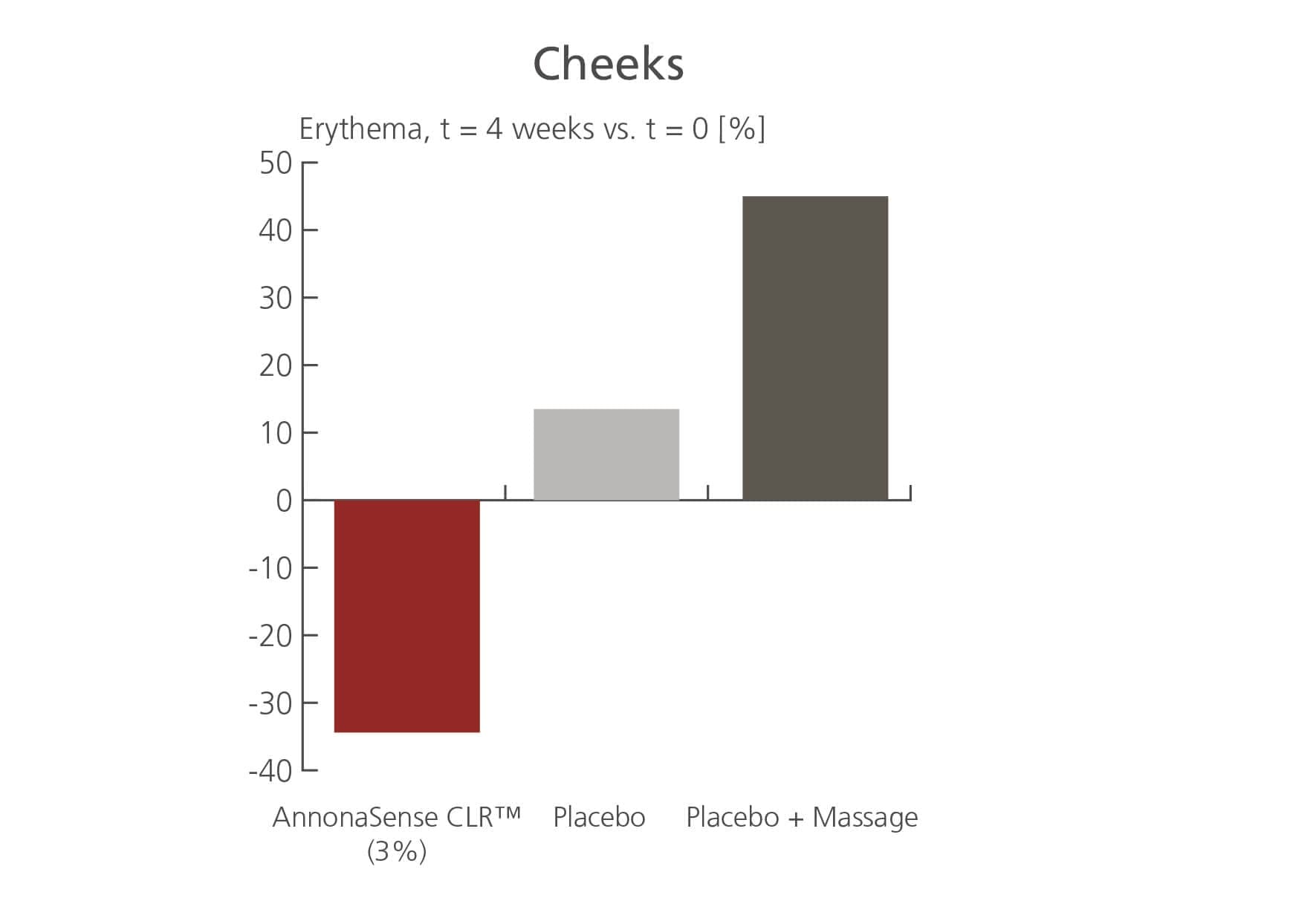 Neurocosmetics: all about acting on the complete skin-brain feedback ...
