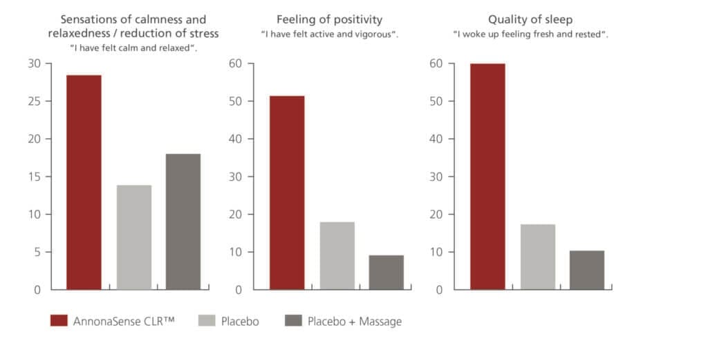 Neurocosmetics: all about acting on the complete skin-brain feedback ...